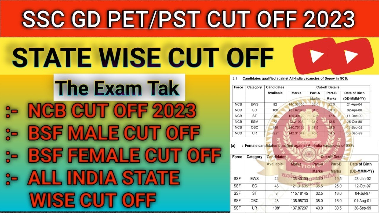SSC GD Result 2022 | SSC GD Medical Cut Off,SSC GD Safe Score, SSC GD ...