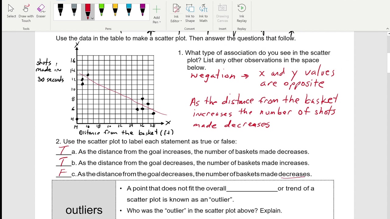 Notes Constructing Scatter Plots video notes - YouTube