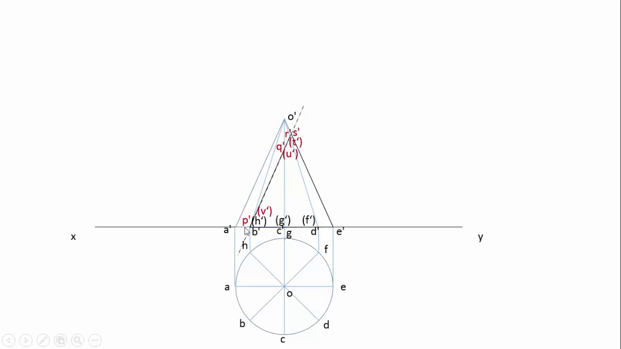 Section of solids | Cone | Cutting plane parallel to extreme generator ...