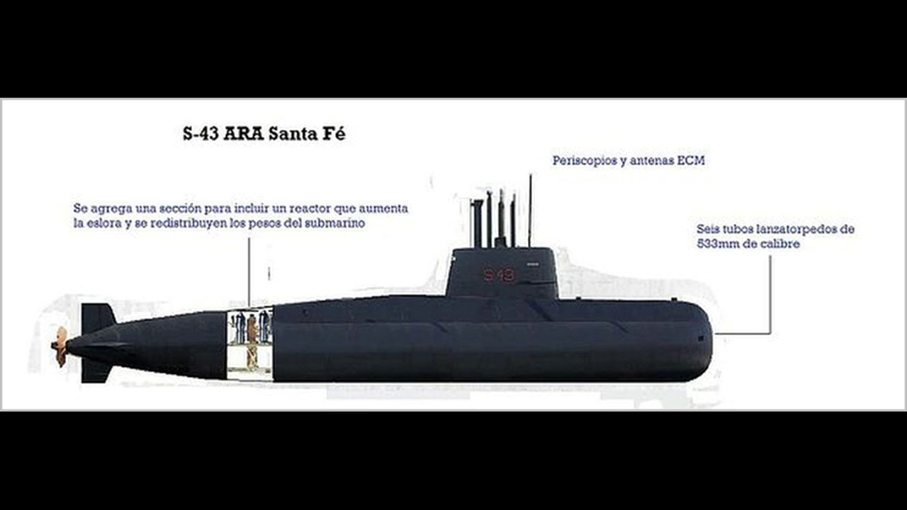 Submarino TR -1700 modernización Invap y block 2 - YouTube