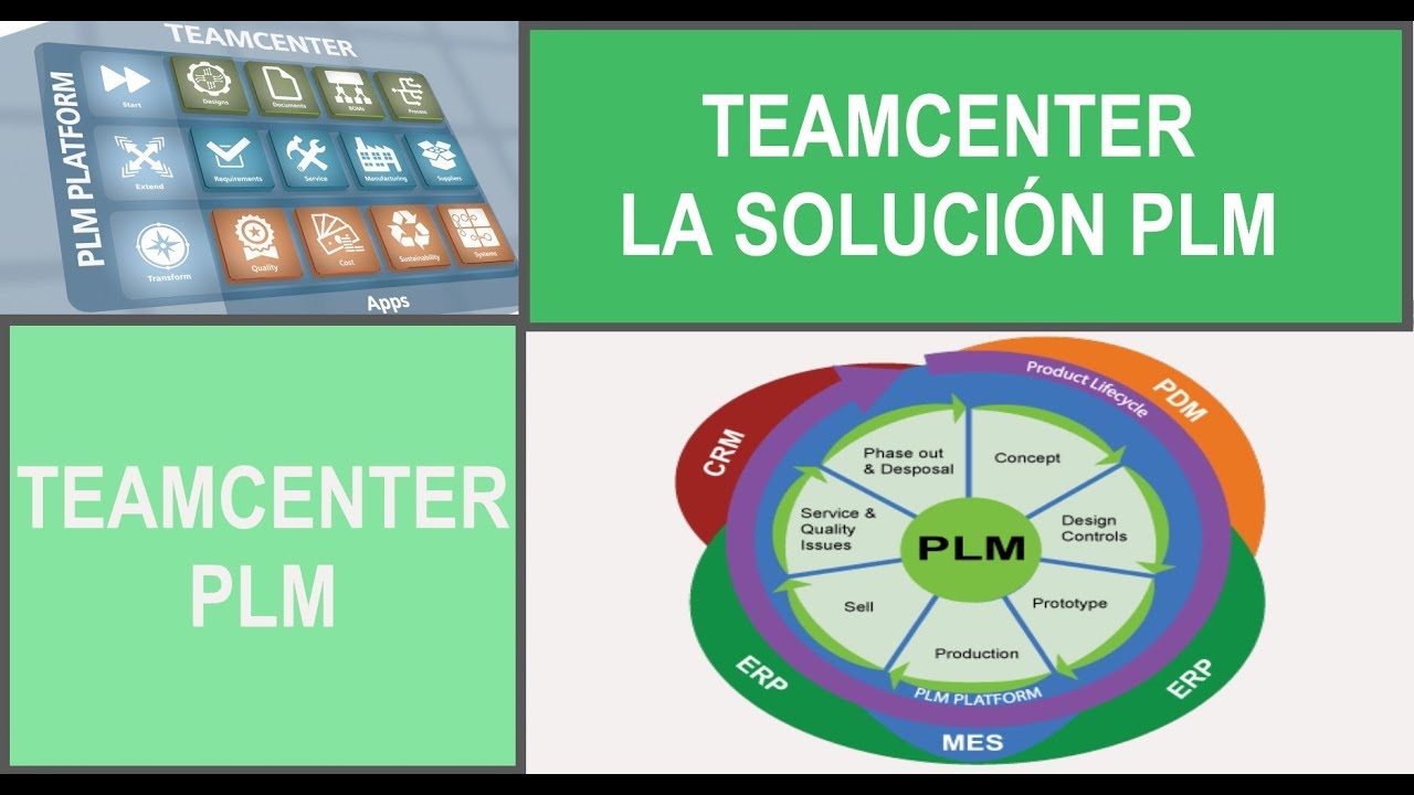 Teamcenter La Soluci n Plm YouTube Teamcenter La Soluci n Plm YouTube