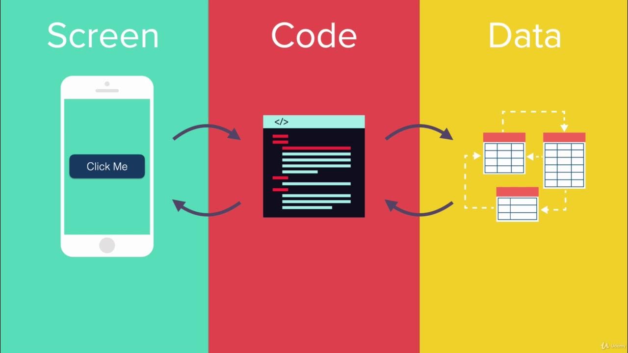 iOS 12 & Swift - The Complete iOS App Development Bootcamp : How Do ...