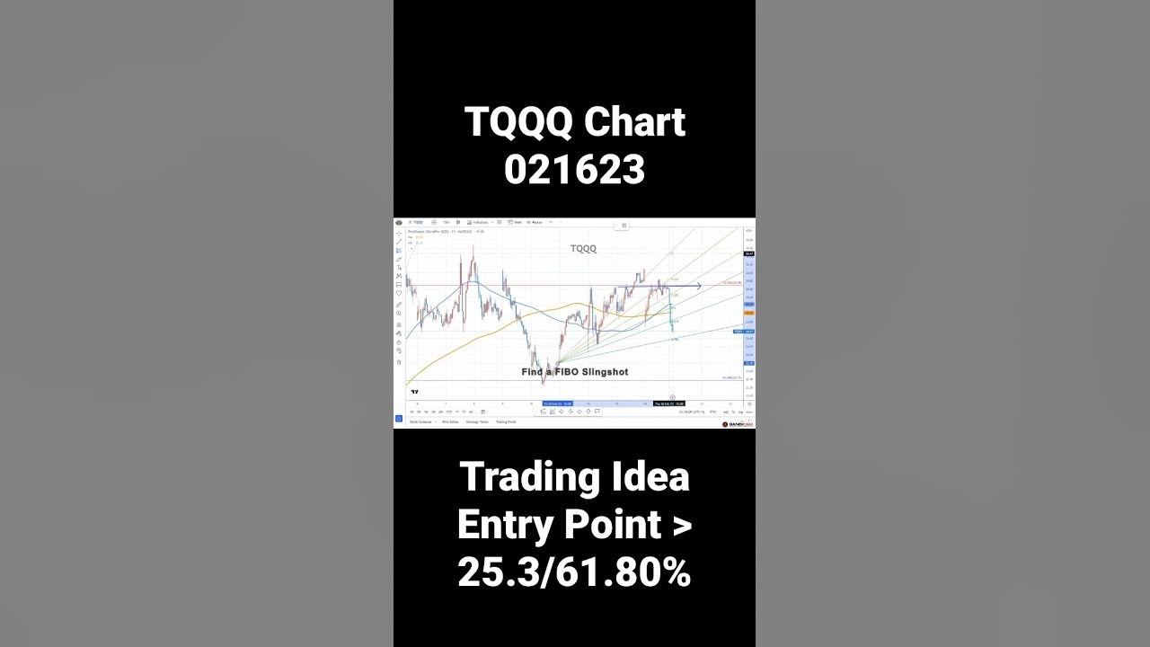 TQQQ Stock Chart 021623 - YouTube