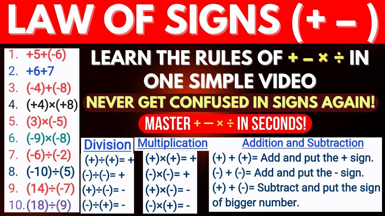 Law of Signs (+ –) in Maths | Addition, Subtraction, Multiplication ...