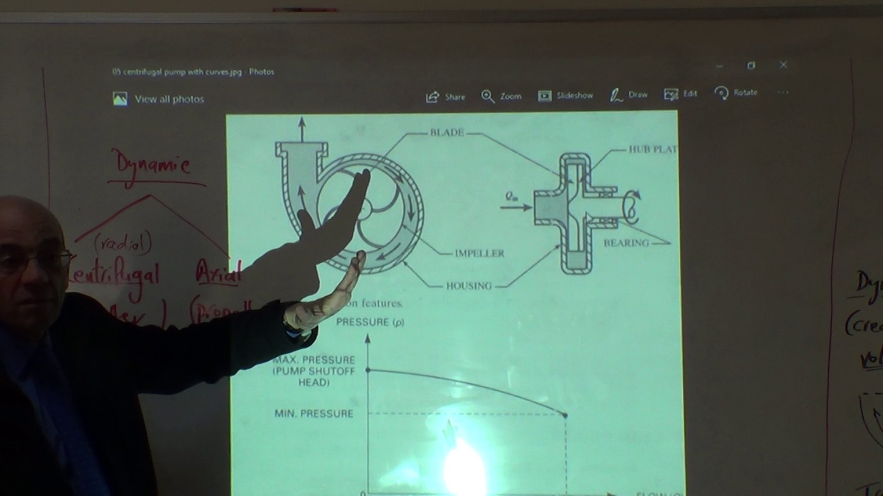 The Two Types of Dynamic Pumps: Radial (Impeller) and Axial (Propeller ...