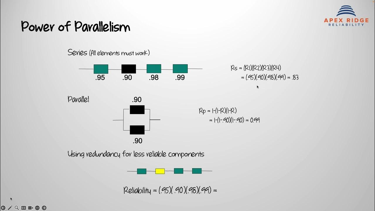 power of parallelism AB - YouTube