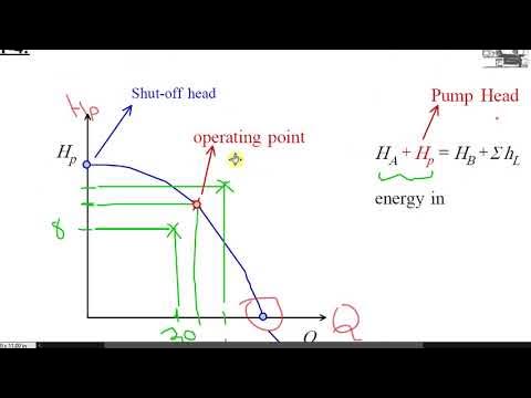 Hydromechanics Ch 4 Solving Pressurized Pipeline Systems With Pumps (English) EMU curriculum ...