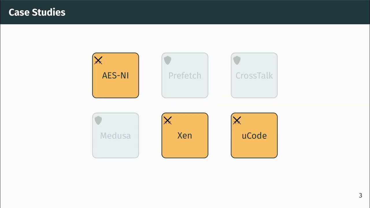 Finding and Exploiting CPU Features using MSR Templating - YouTube