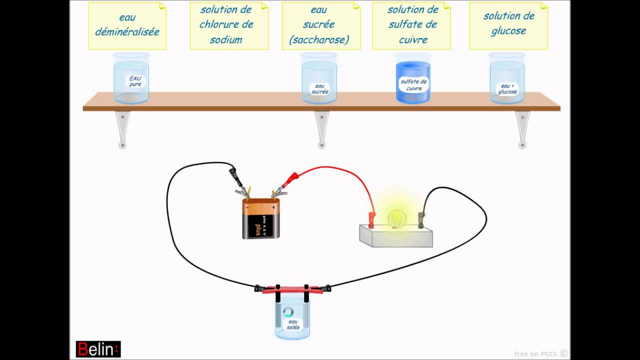Test conductibilité - YouTube