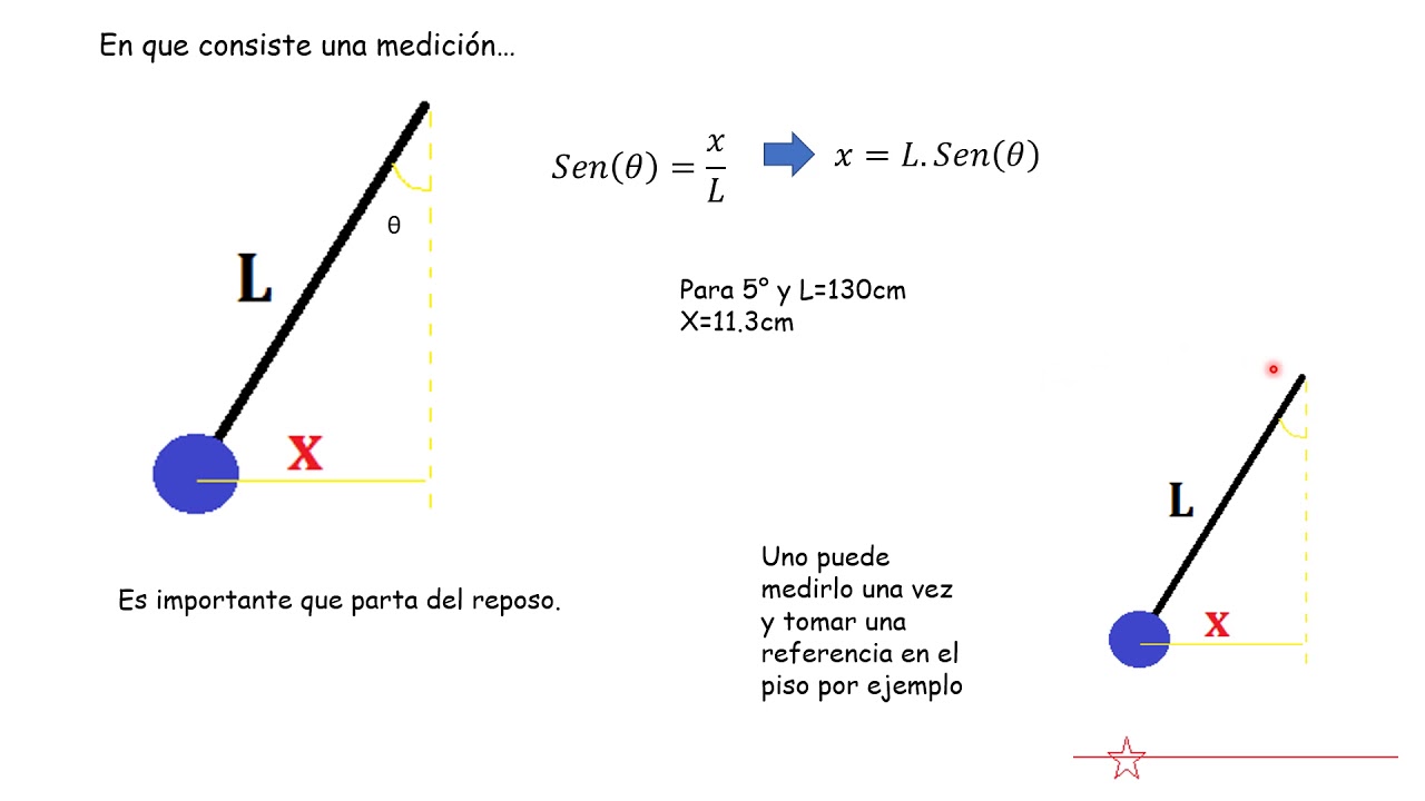 Comentarios Tp1 Péndulo Simple - YouTube