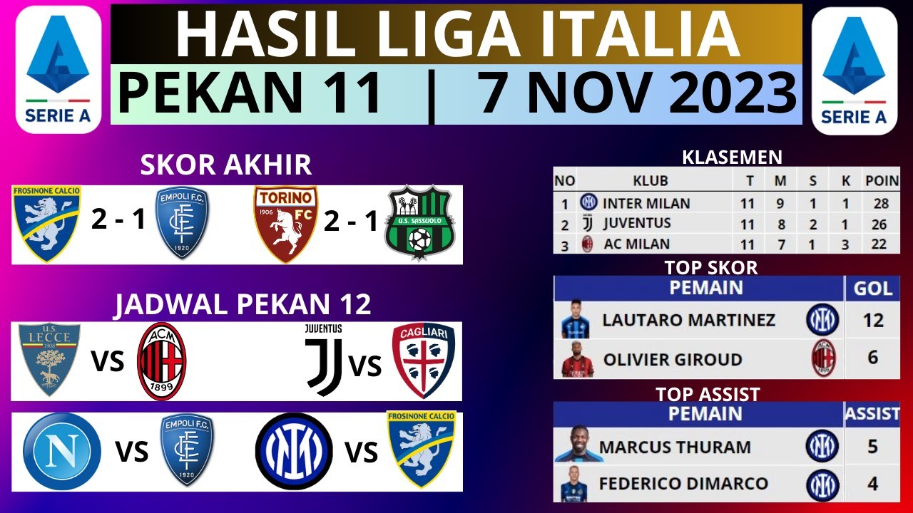 Hasil Liga Italia Pekan 11 Tadi Malam Torino V Sassuolo ~ Frosinone