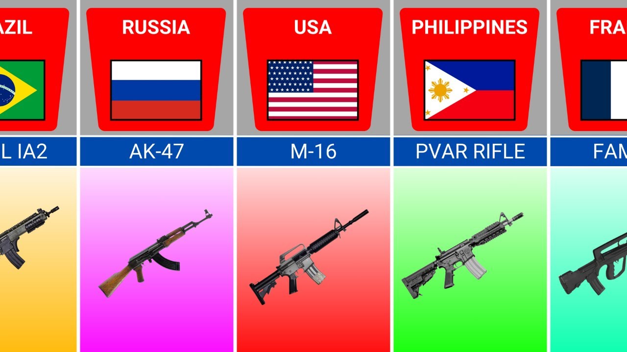 Firearms From Different Countries | Guns List From Different Country ...