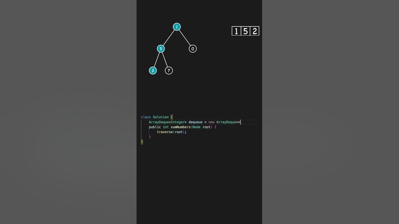Leetcode129 Sum Root To Leaves Programming Code Coding Algorithms Softwareengineer