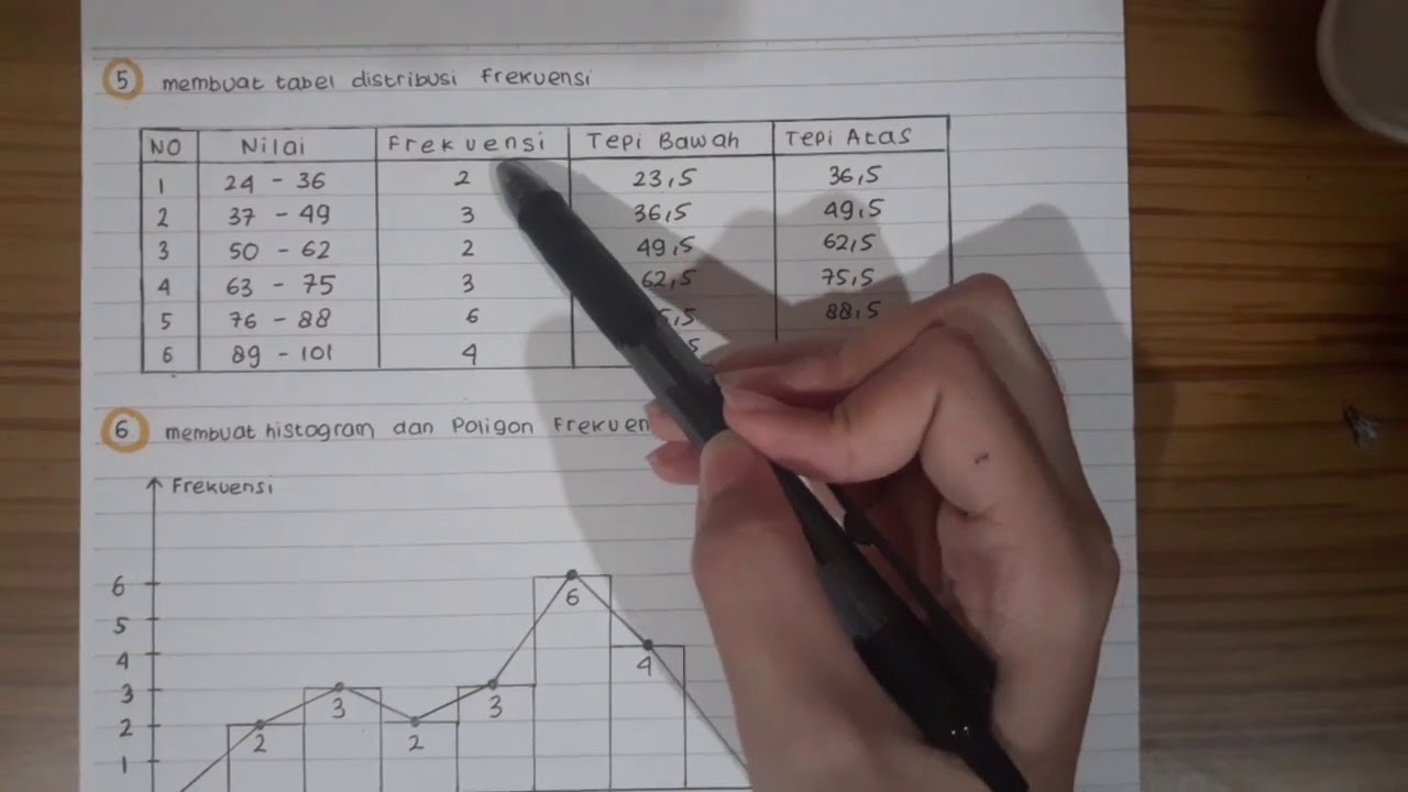 Statistika kelas 12 ( membuat tabel distribusi frekuensi,histogram ...