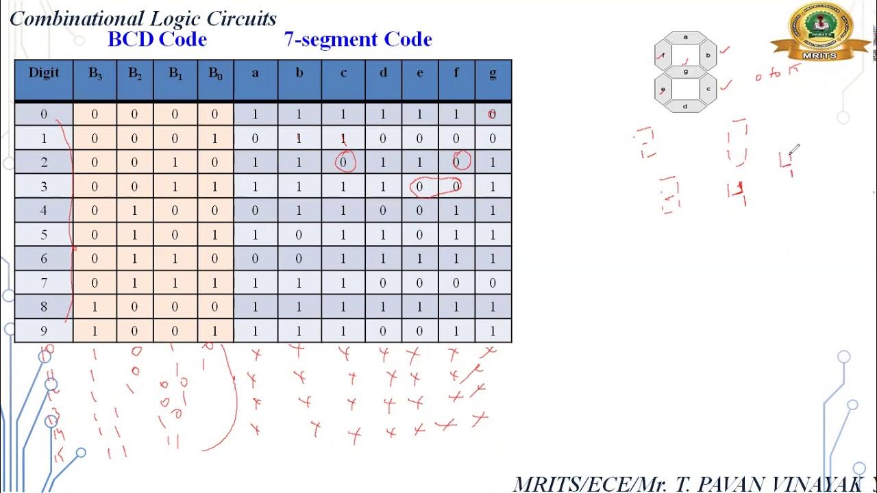 BCD to 7 Segment Code Converter - YouTube