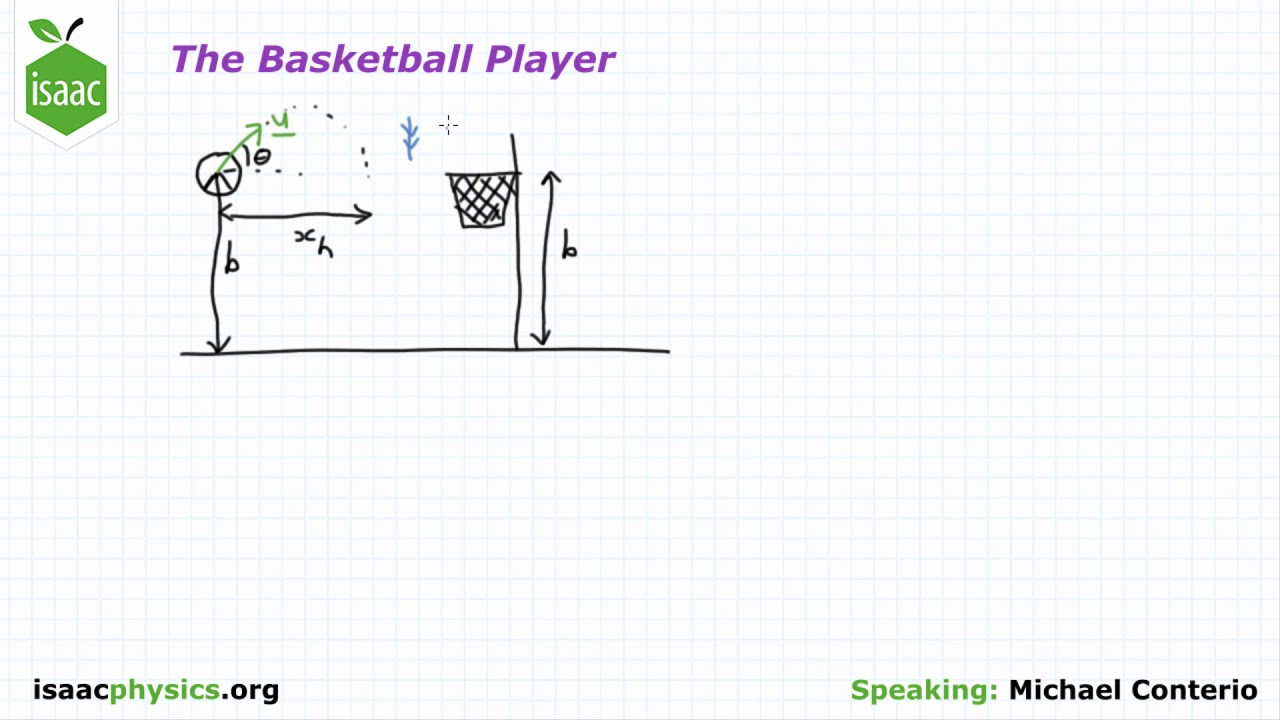 The Basketball Player - Part B - Kinematics Level 4 - YouTube