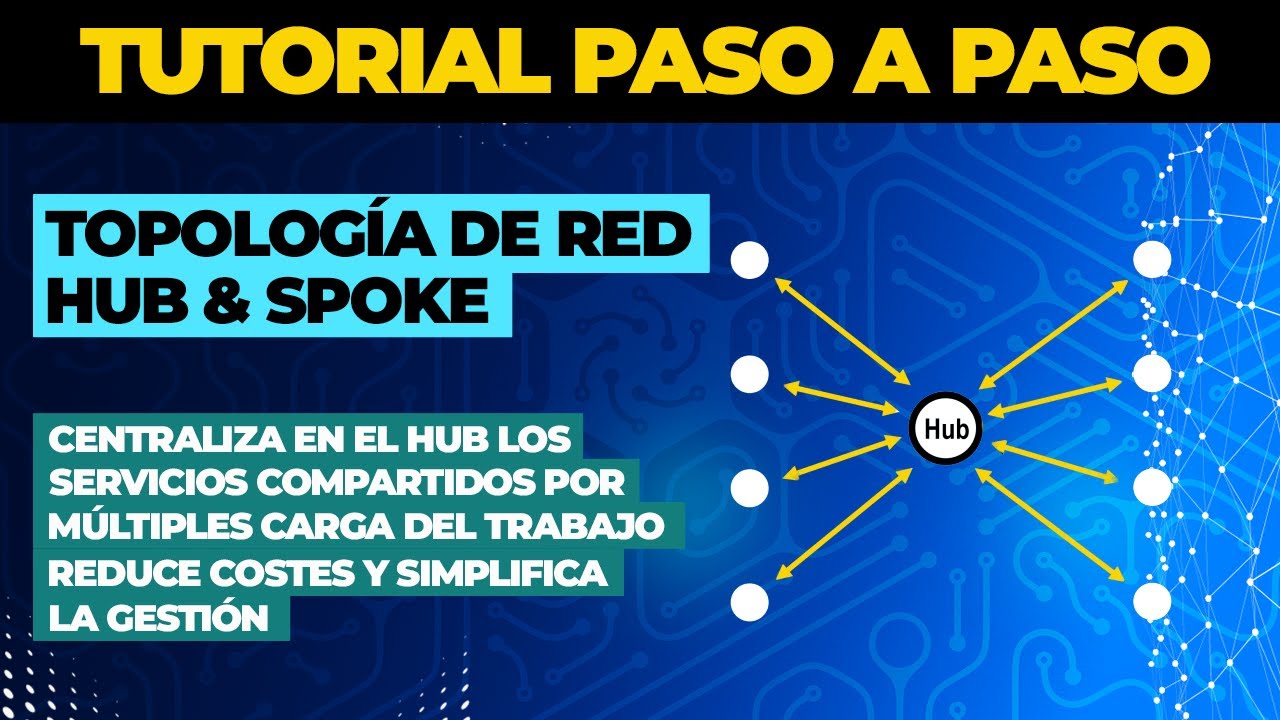 Topología Hub And Spoke en Azure - YouTube