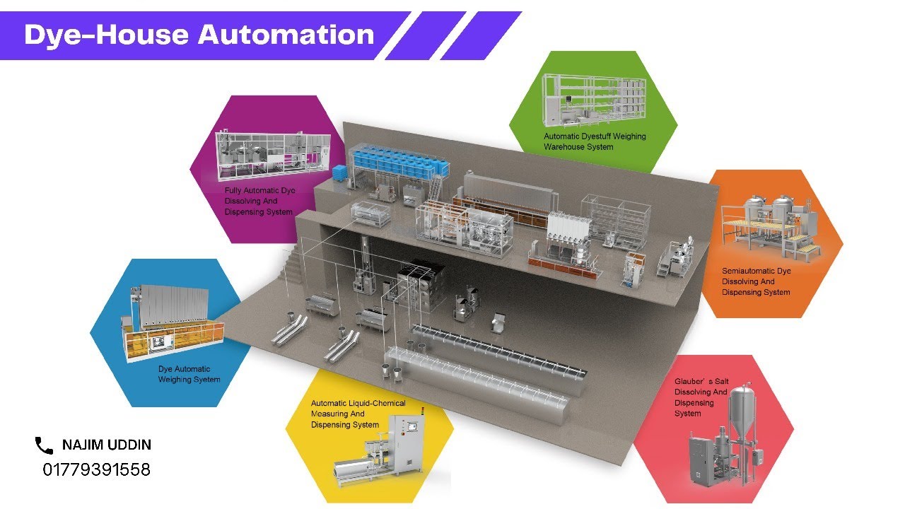 Dye-House Automation (Chemical & Dyestuff Weighing to Dissolving and ...