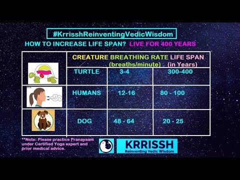 0050 #Krrissh : Want To Live Upto 400 years ?