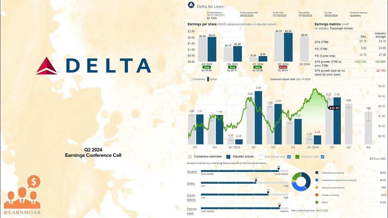 $DAL Delta Air Lines Q2 2024 Earnings Conference Call - YouTube