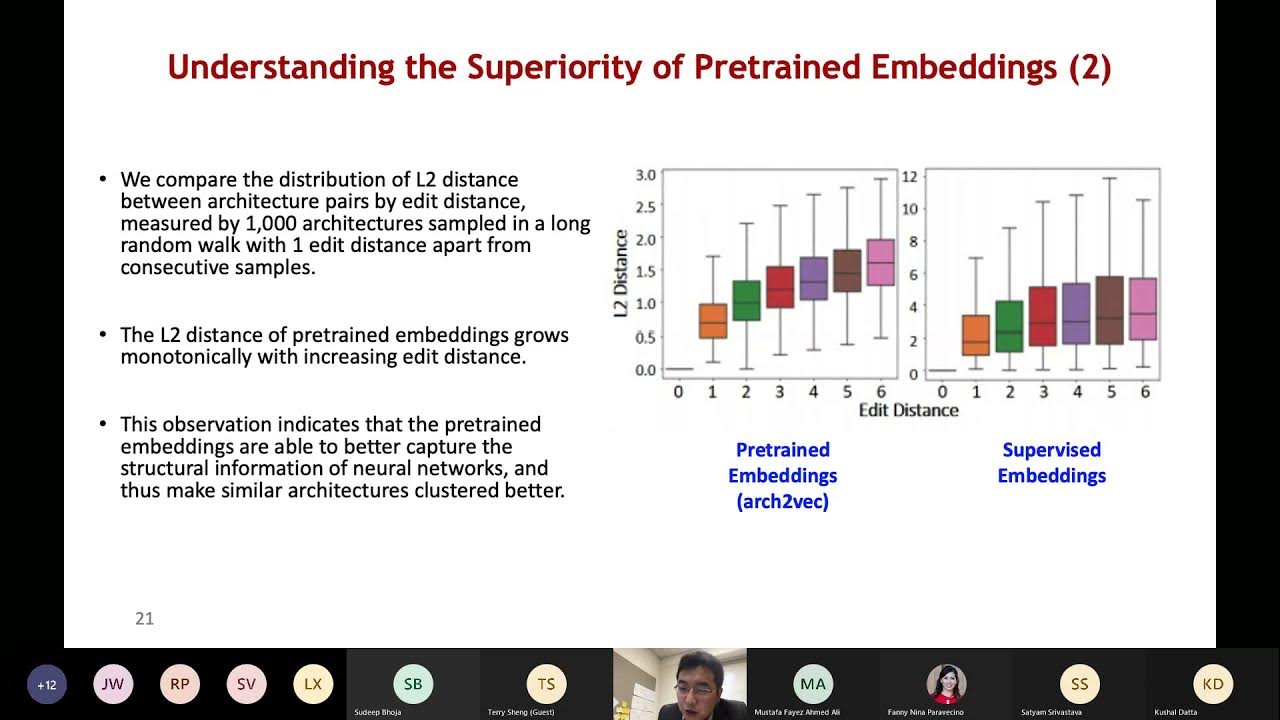 "Efficient Neural Architecture Search at Scale", Mi Zhang, Michigan State University - YouTube
