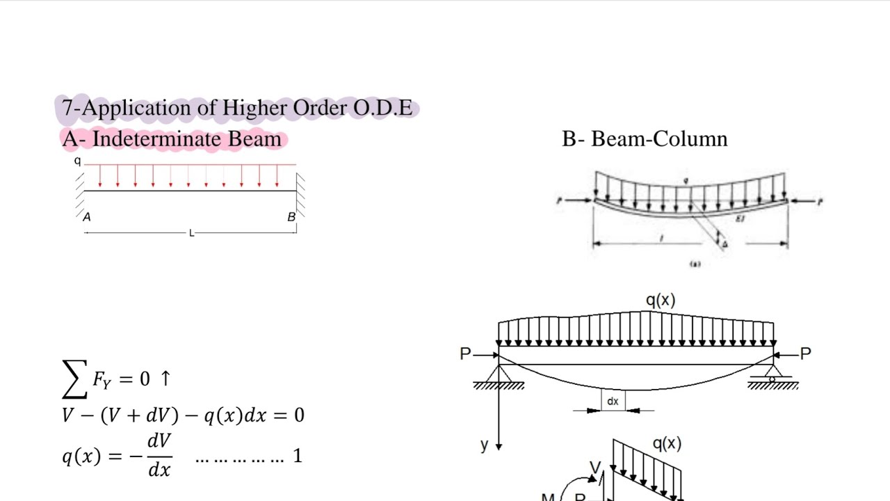 Applications of Higher Order (part 2) - YouTube