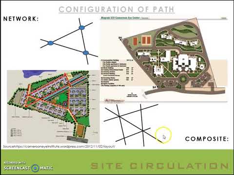 Basics of Site Circulation - YouTube