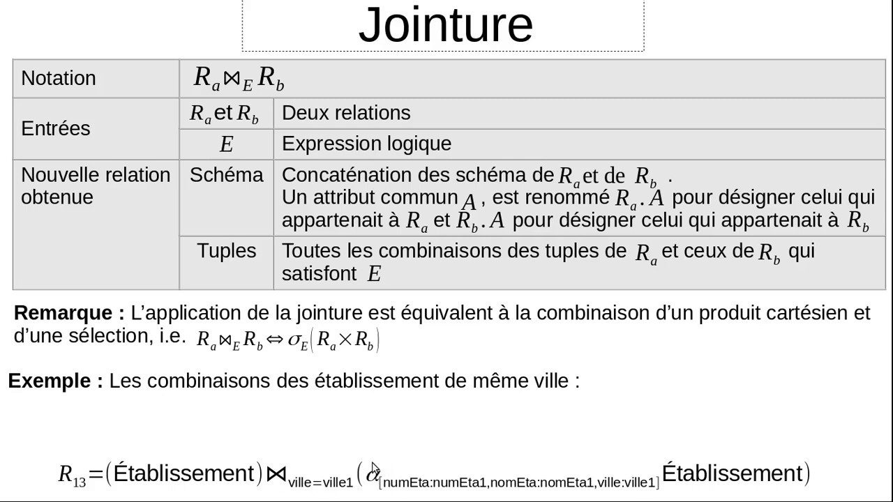 Algèbre relationnelle (partie2 - jointure) - YouTube