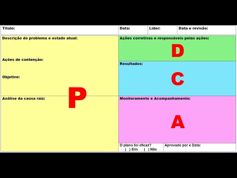 Método A3 – PDCA para resolver problemas e implementar melhorias - YouTube