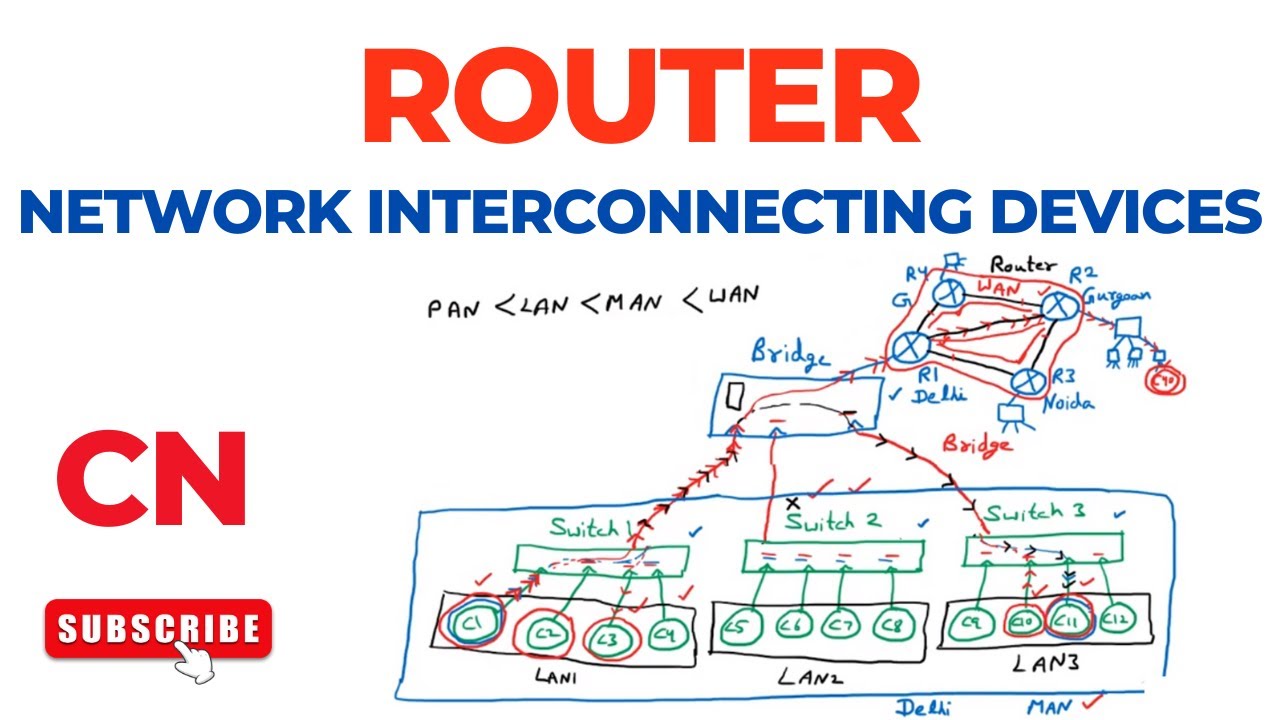 Router | Network Interconnecting Devices | Computer Networks - YouTube