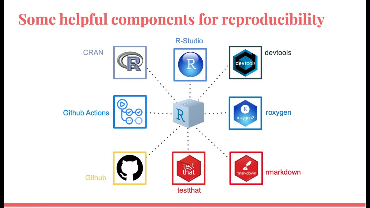 Tools and best practices for R package development - YouTube