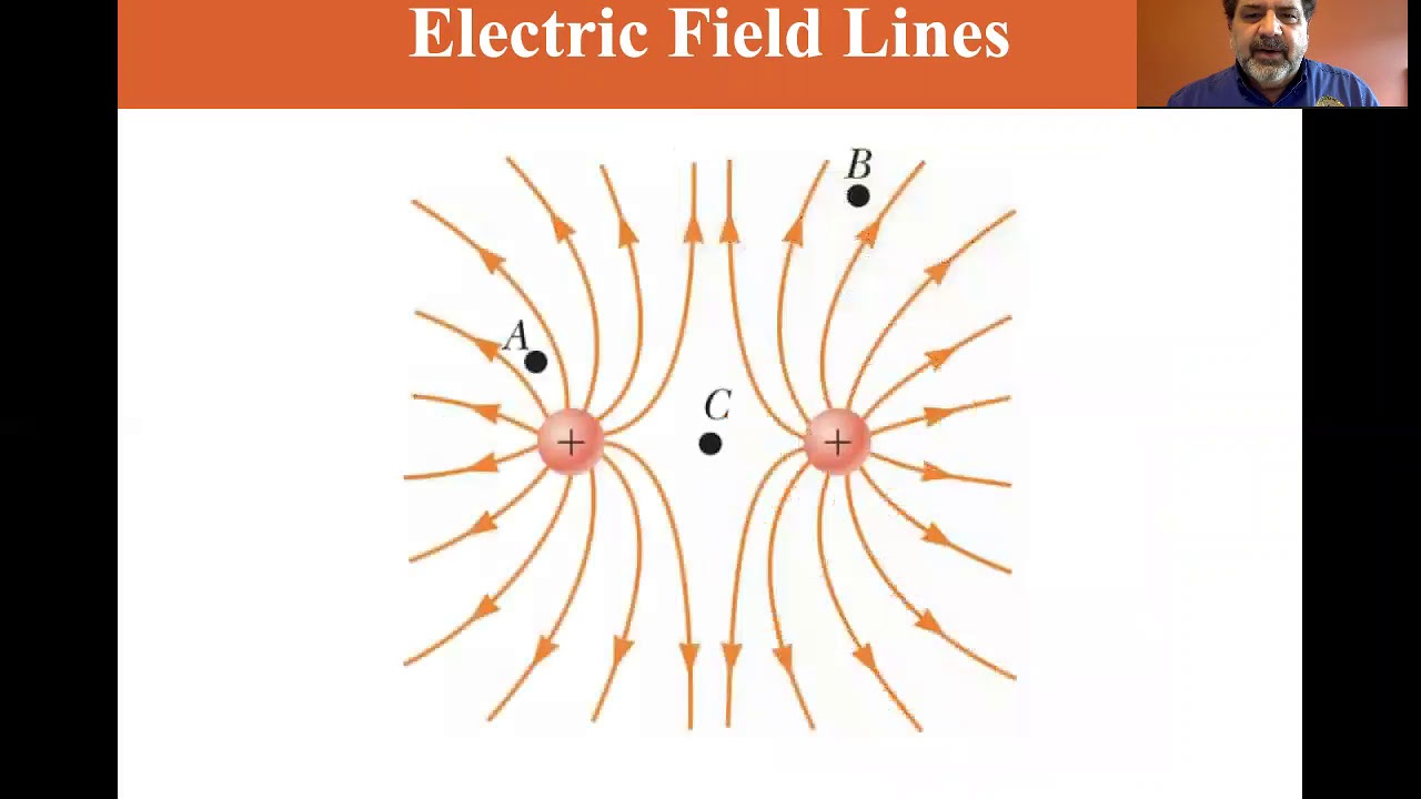 University Physics Lectures, Electric Field Lines - YouTube