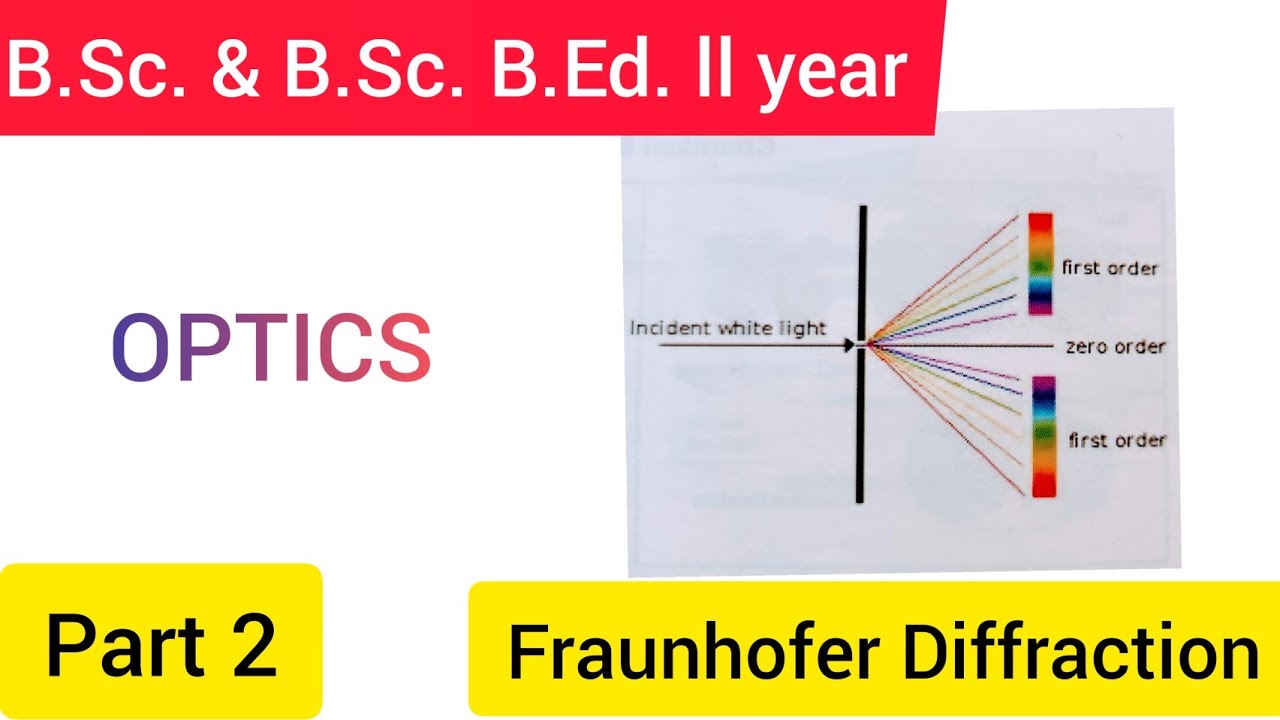 Fraunhofer Diffraction| Fraunhofer Diffraction by single slit and ...