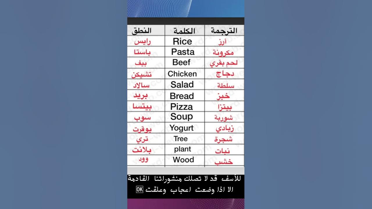 اهم 500 كلمه في اللغة الانجليزية Youtube