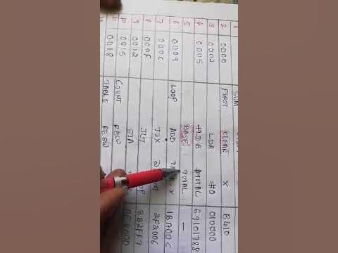 Generation of object program using SICXE Problem2 : Maya B S From BIT - YouTube