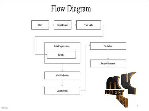 Image processing -Currency Detection using TensorFlow-MyProjectBazaar ...