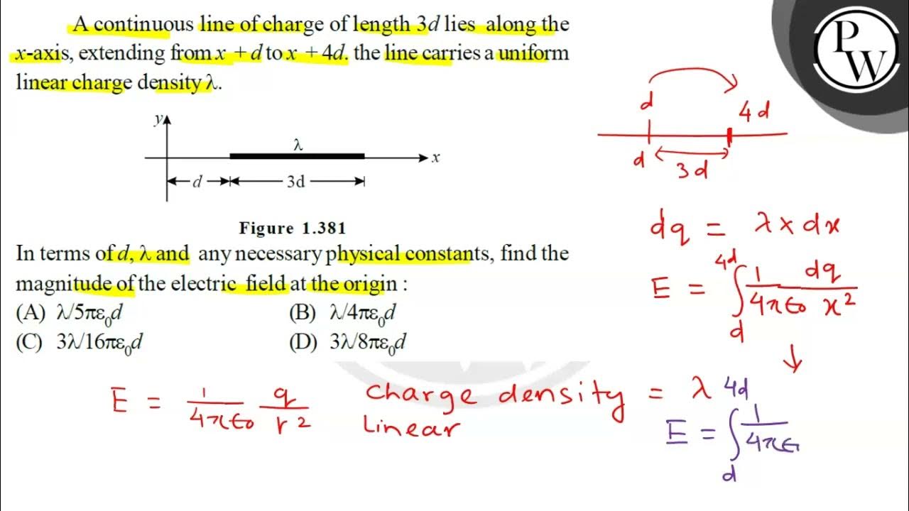 A continuous line of charge of length \( 3 d \) lies along the \( x \)-axis, extending from \( x ...