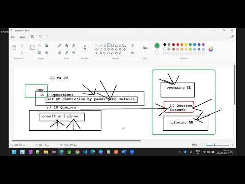 DAY 2 | SPRING FRAMEWORKS | ITWORLD - YouTube
