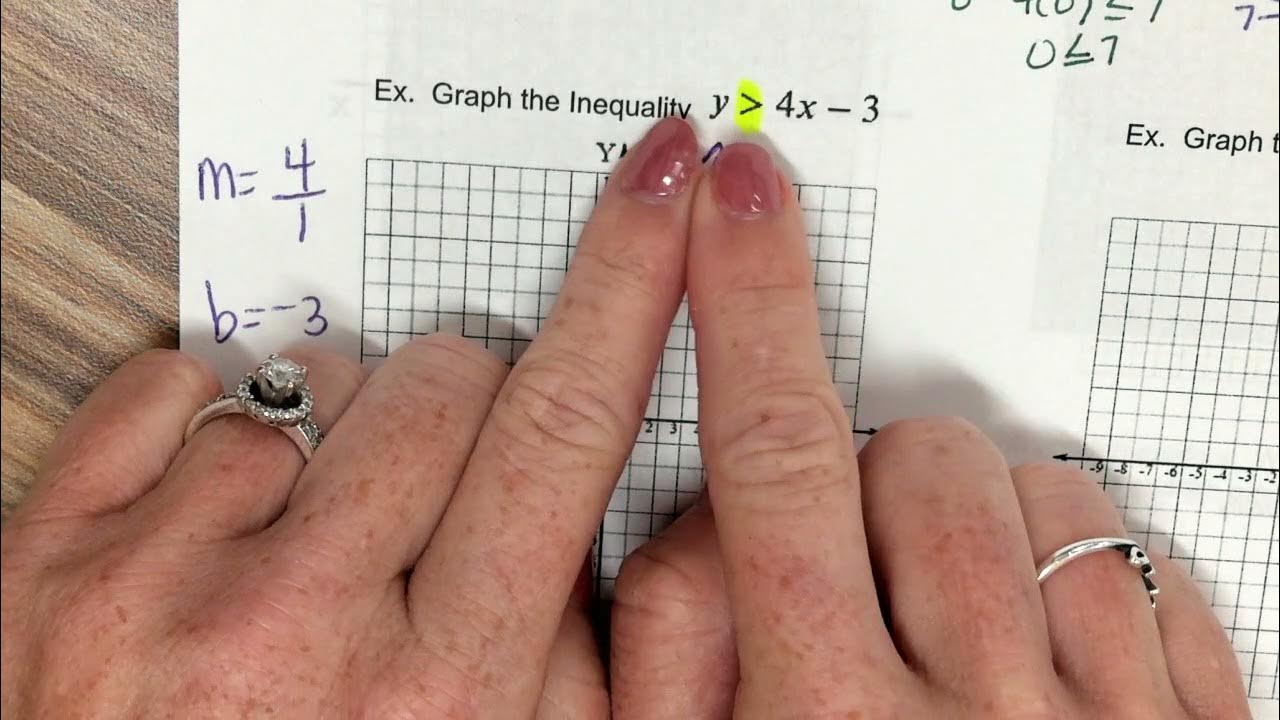 Algebra 6-7 Graphing Linear Inequalities - YouTube