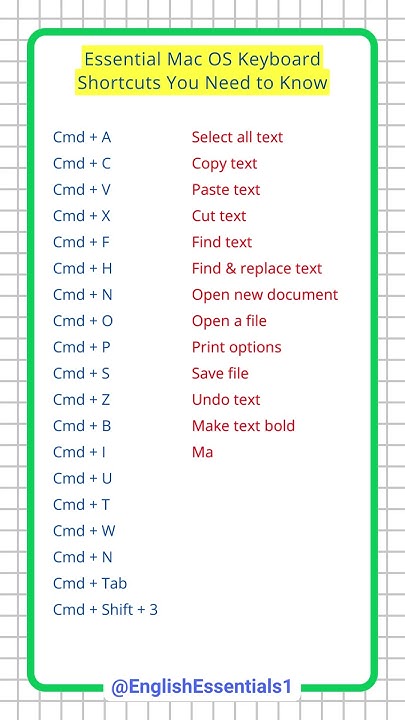 Essential Mac OS Keyboard Shortcuts You Need to Know #keyboardshortcuts ...