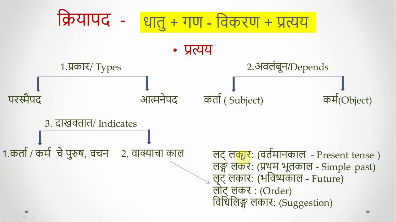 4 Sanskrit Grammar Verbs In Sanskrit 4-sanskrit-grammar-verbs-in-sanskrit