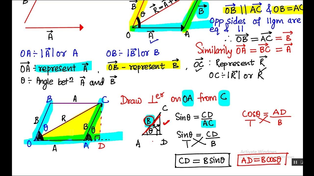 5. Vector addition analytical method - YouTube