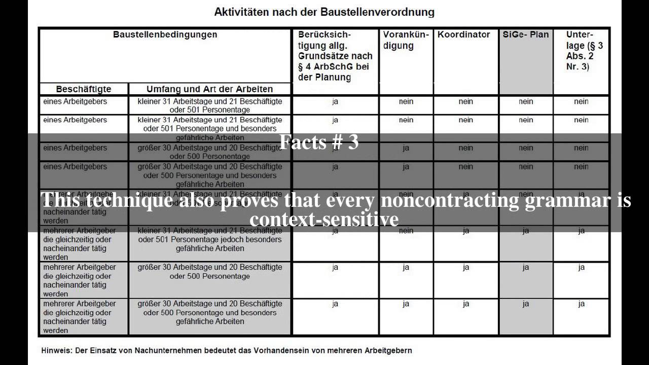 Kuroda normal form Top # 5 Facts - YouTube