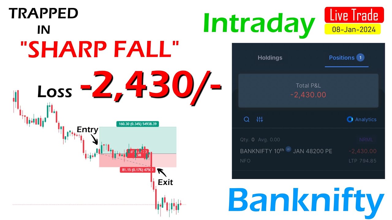 Trapped In "SHARP FALL" || Intraday Trading || Live Trade || Bank Nifty ...