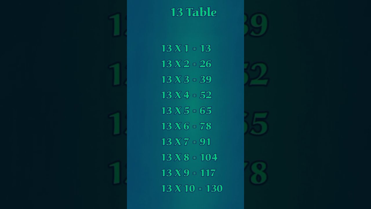 Table Of 13 Easy To Learn YouTube Table Of 13 Easy To Learn YouTube