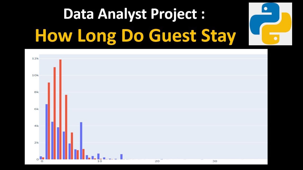 Data Analyst Portfolio Project In Python How Long Do Guest Stay 6 Youtube
