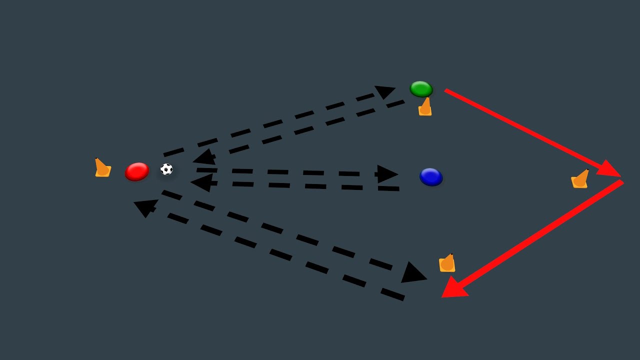 Passing Around Our Partner - Practice Animation - YouTube