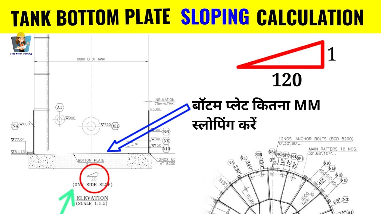 Tank bottom plate sloping calculation | Sloping tank plate calculation ...