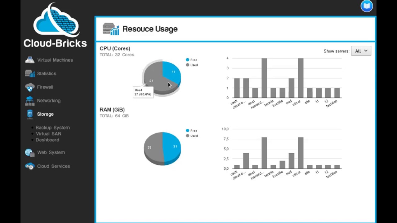 Virtual Machine Management Tools - YouTube