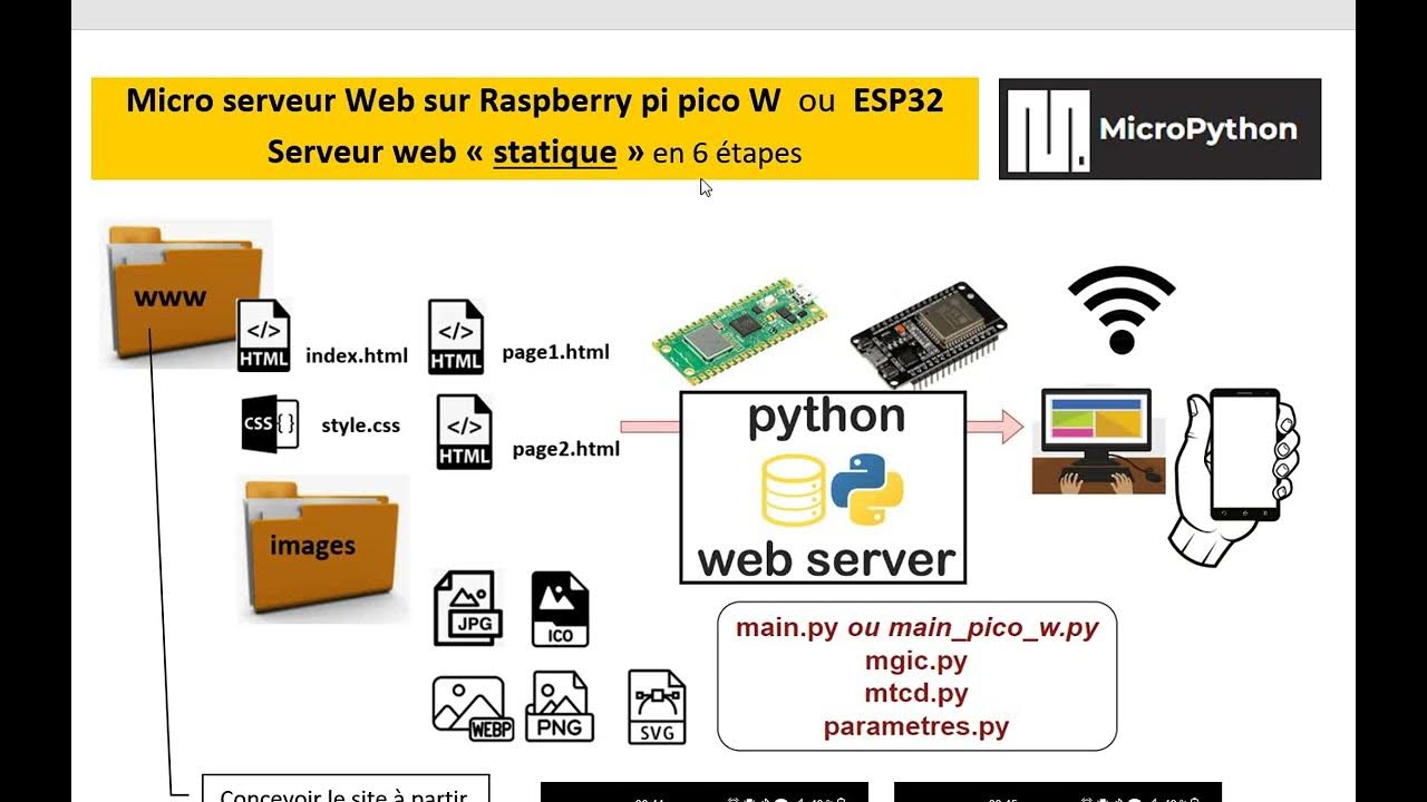 Micro serveur web part1 Raspberry pi pico W micropython ou ESP32 - YouTube